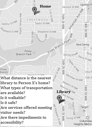 Surveying the Present | Institute of Museum and Library Services